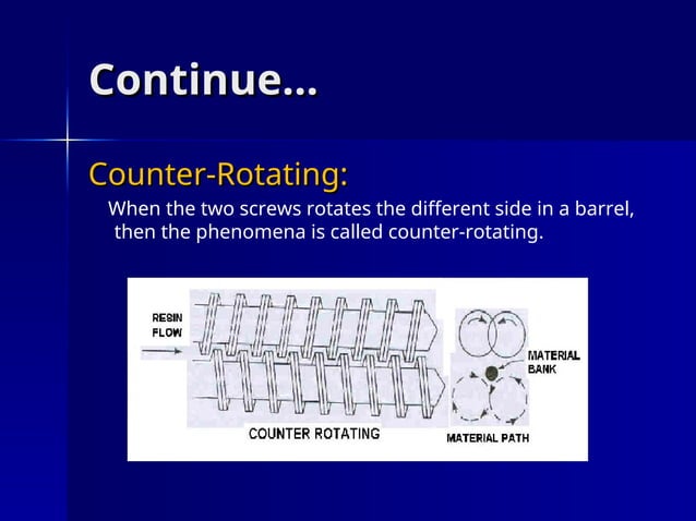 compounding and blending of polymers ddd | PPT