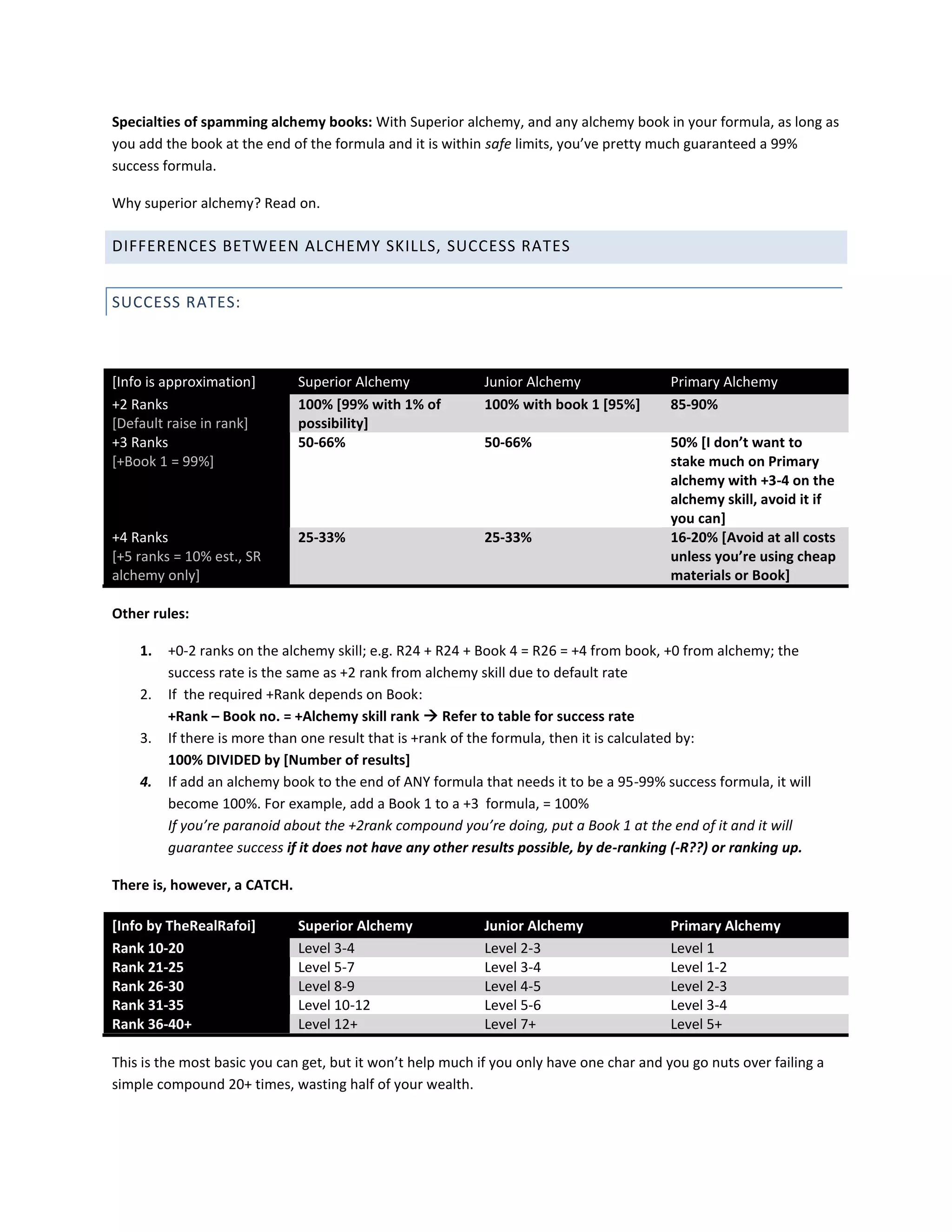 Compounding Guide In Wlo | PDF
