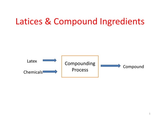Compounding ingredients of laex process.pdf
