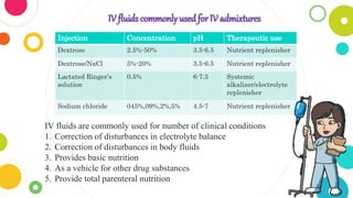 Compounding in hospital.pptx