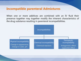 Compounding in hospitals.pptx