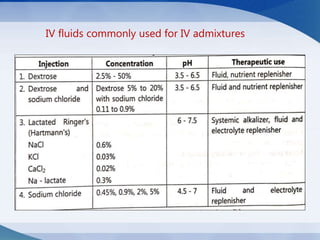 Compounding in hospitals.pptx