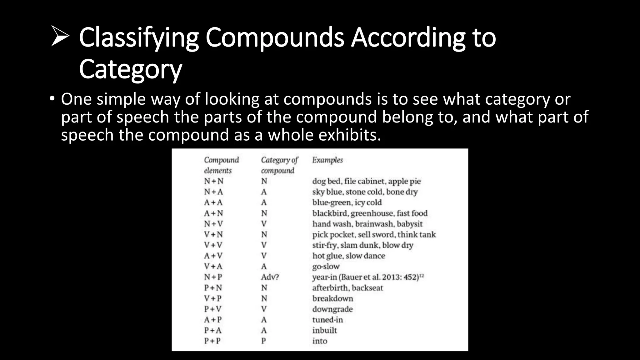 Compounding & Minor Processes in Morphology.pptx