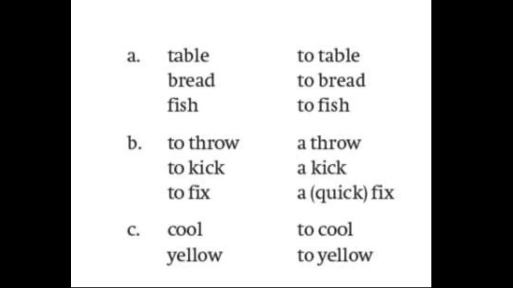 Compounding & Minor Processes in Morphology.pptx