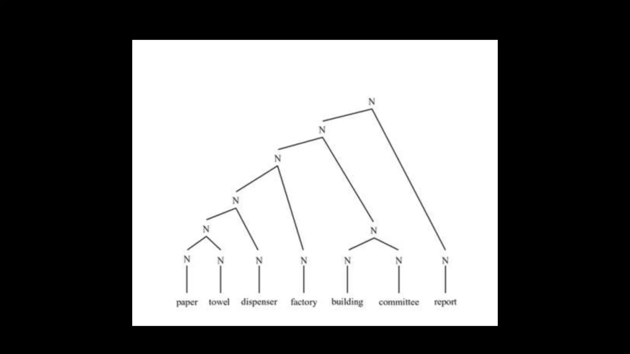 Compounding & Minor Processes in Morphology.pptx