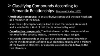 Compounding & Minor Processes in Morphology.pptx