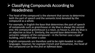 Compounding & Minor Processes in Morphology.pptx