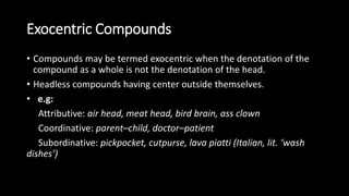 Compounding & Minor Processes in Morphology.pptx