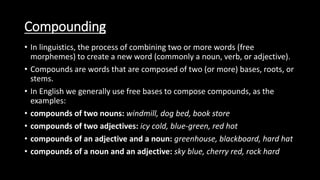 Compounding & Minor Processes in Morphology.pptx