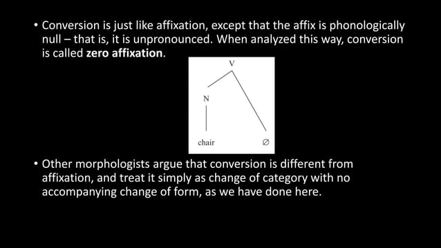 Compounding & Minor Processes in Morphology.pptx