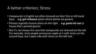 Compounding & Minor Processes in Morphology.pptx