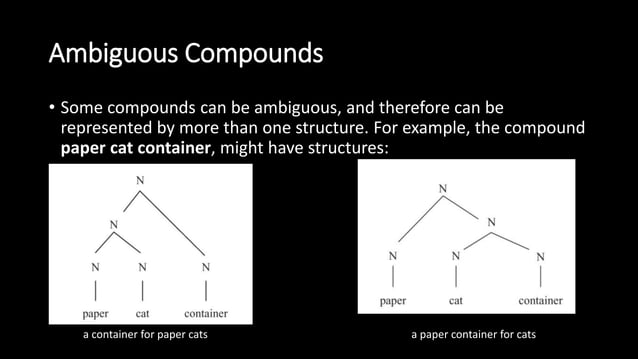 Compounding & Minor Processes in Morphology.pptx