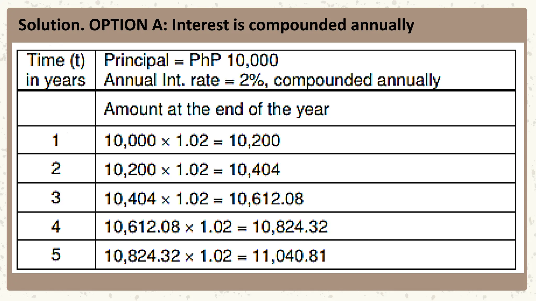 Compounding More than Once a Year week2.pptx