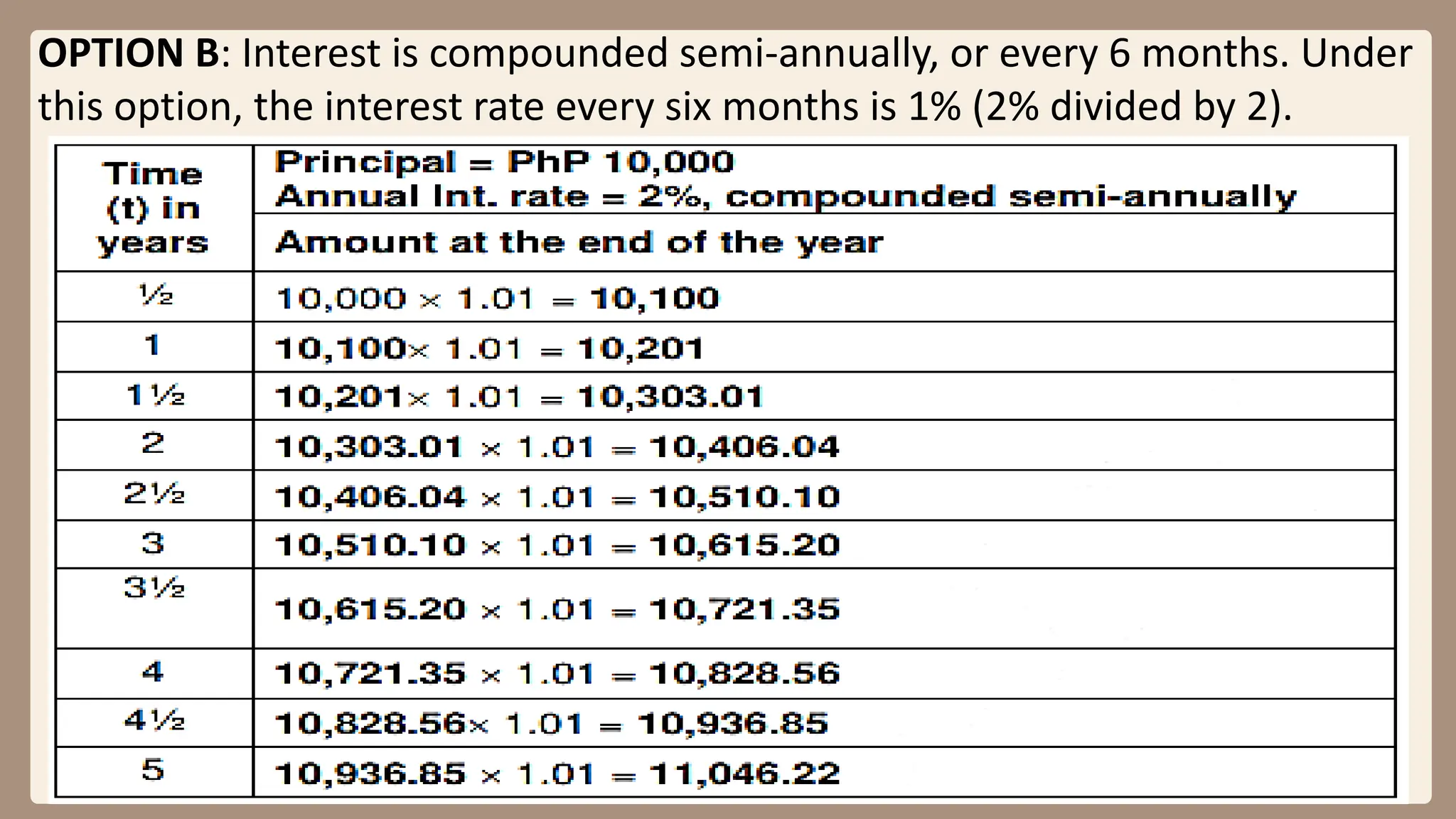 Compounding More than Once a Year week2.pptx