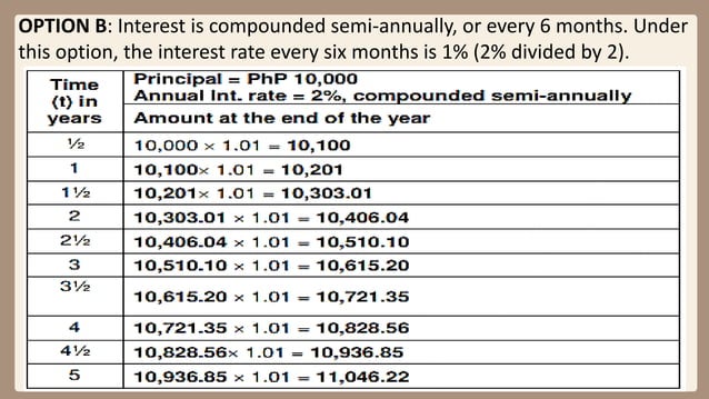 Compounding More than Once a Year week2.pptx | Stocks and Bonds | Personal Investing