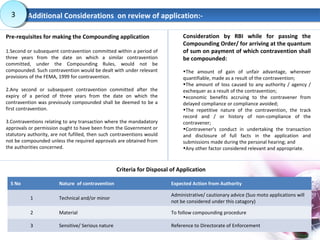 Compounding of offences under fema 1999 | PPS