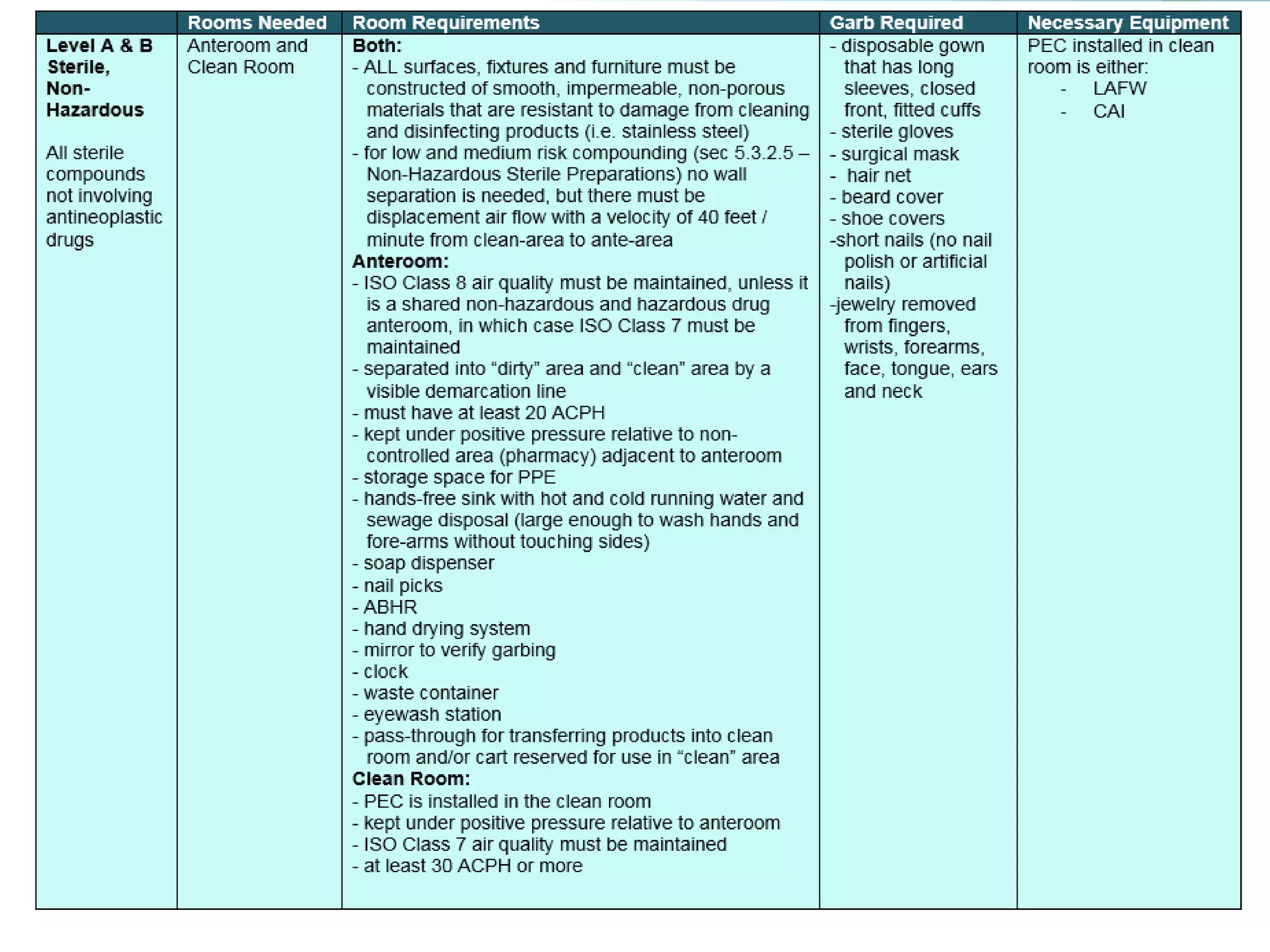 Introduction to NAPRA Model Standards for Pharmacy Compounding | PPTX