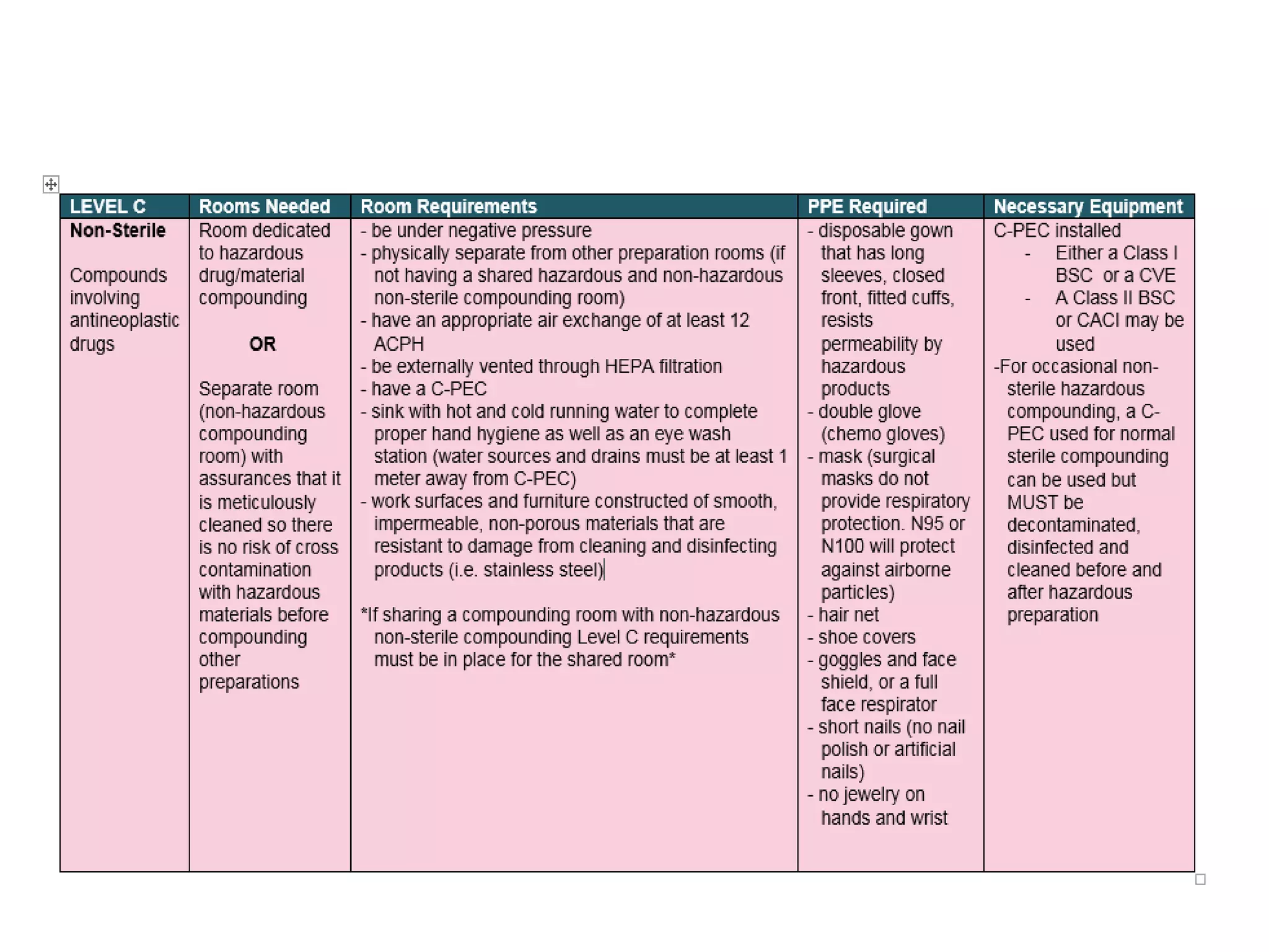 Introduction to NAPRA Model Standards for Pharmacy Compounding | PPTX