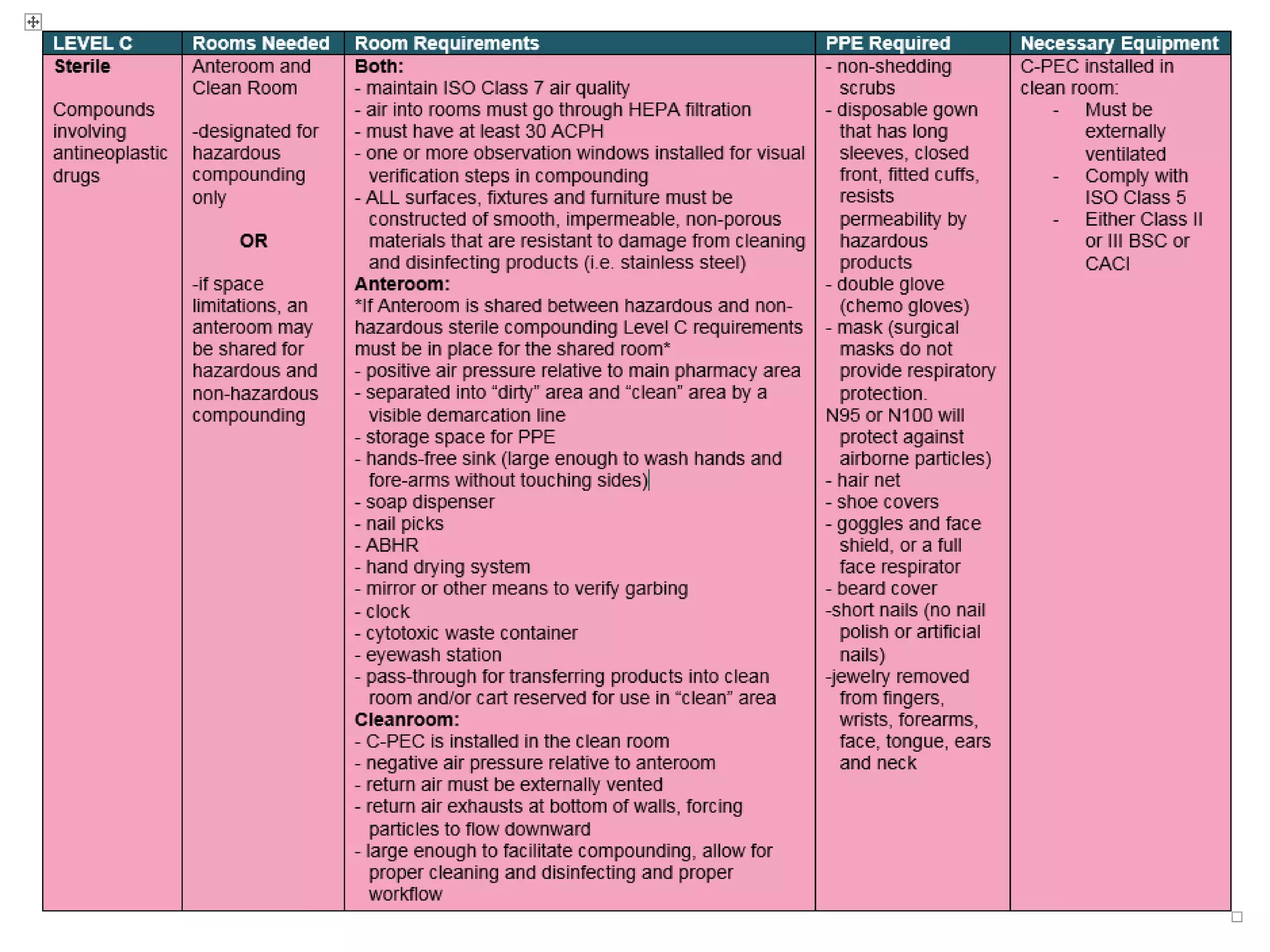 Introduction to NAPRA Model Standards for Pharmacy Compounding | PPTX