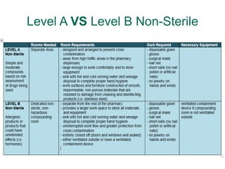 Introduction to NAPRA Model Standards for Pharmacy Compounding | PPTX