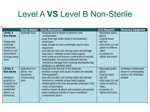 Introduction to NAPRA Model Standards for Pharmacy Compounding | PPTX