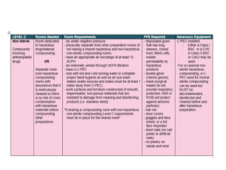 Introduction to NAPRA Model Standards for Pharmacy Compounding | PPTX