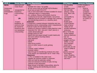 Introduction to NAPRA Model Standards for Pharmacy Compounding | PPTX