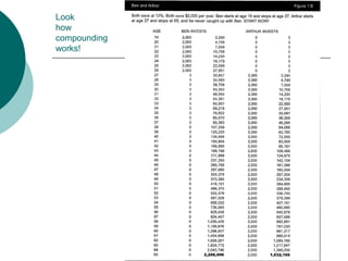 Compound interest | PPT