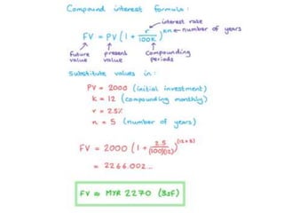 Compound Interest.pptx