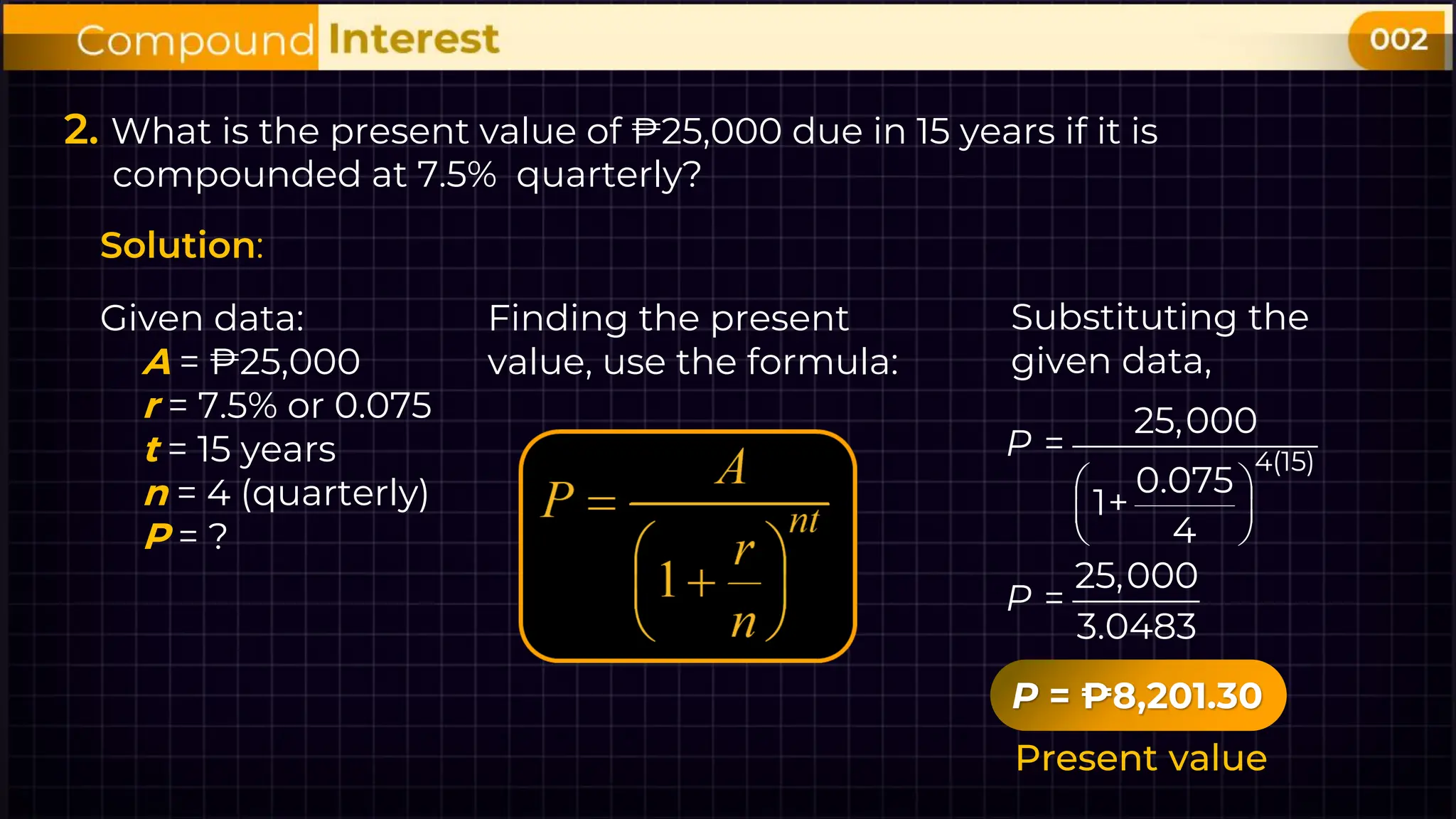 Introduction to ther Concept of Compound Interest | PPT