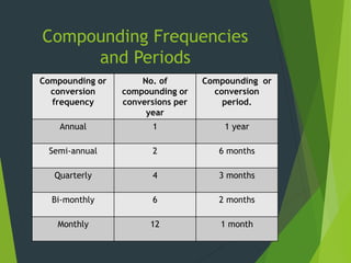 Compound interest(1) | PPT