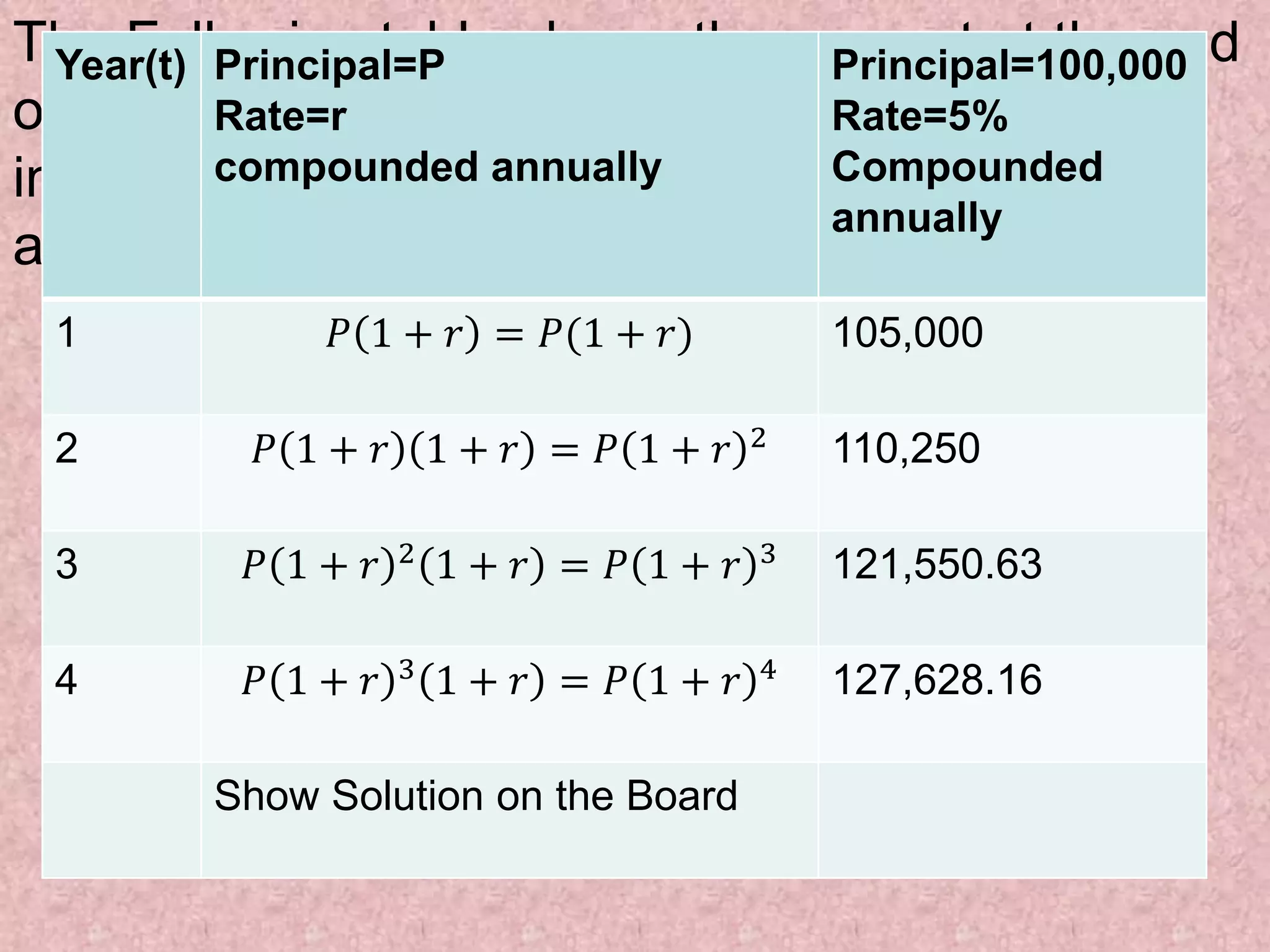 Compound interest ppt | PPTX
