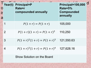 Compound interest ppt | PPTX