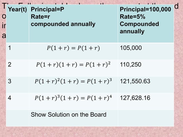 Compound interest ppt | PPTX