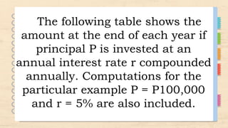 General Mathematics Compound Interest week1.pptx