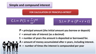 Compound INTEREST PPT ASSIGNMENT | PPTX