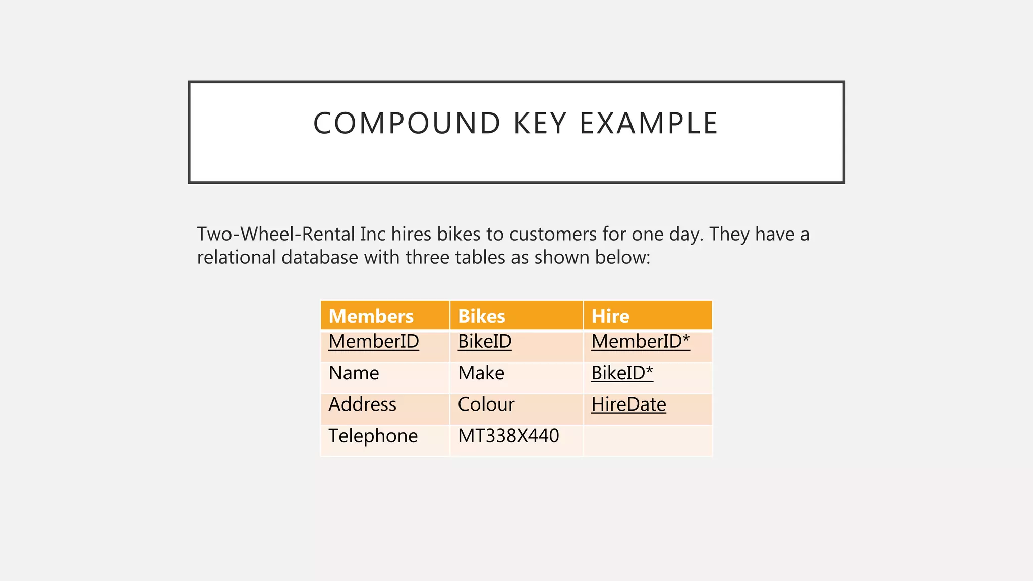 Compound Keys | PPTX