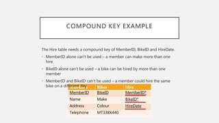 Compound Keys | PPTX