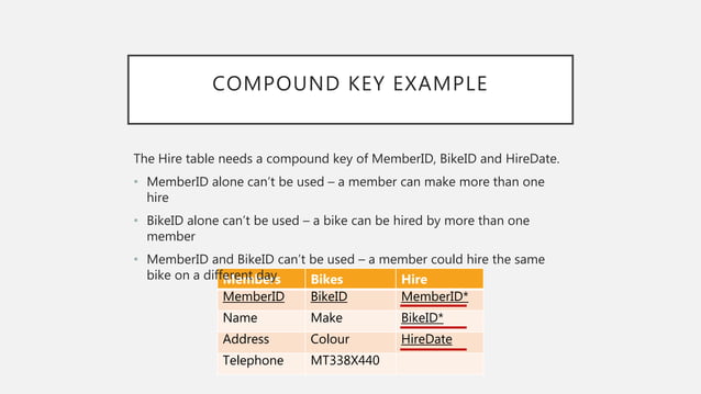 Compound Keys Ppt 