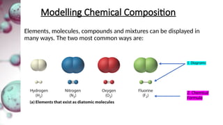 Atoms, Elements, Compound, Molecule & mixtures | PPTX