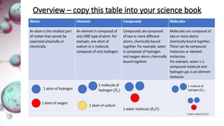 Atoms, Elements, Compound, Molecule & mixtures | PPTX