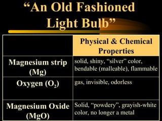 Compound Notes | PPT