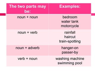 Compound Noun Examples