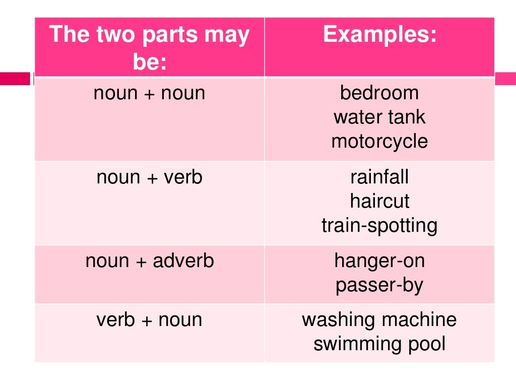 Compound Nouns compound-nouns