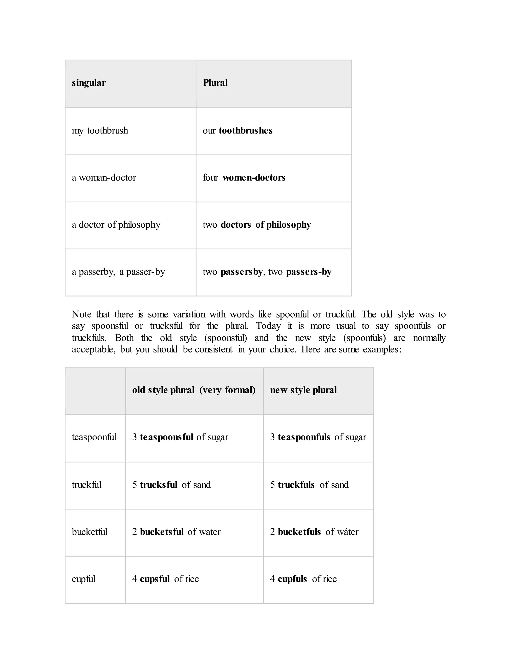 Compound nouns | DOCX