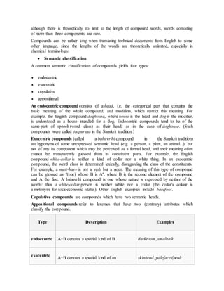 Compound nouns | DOCX