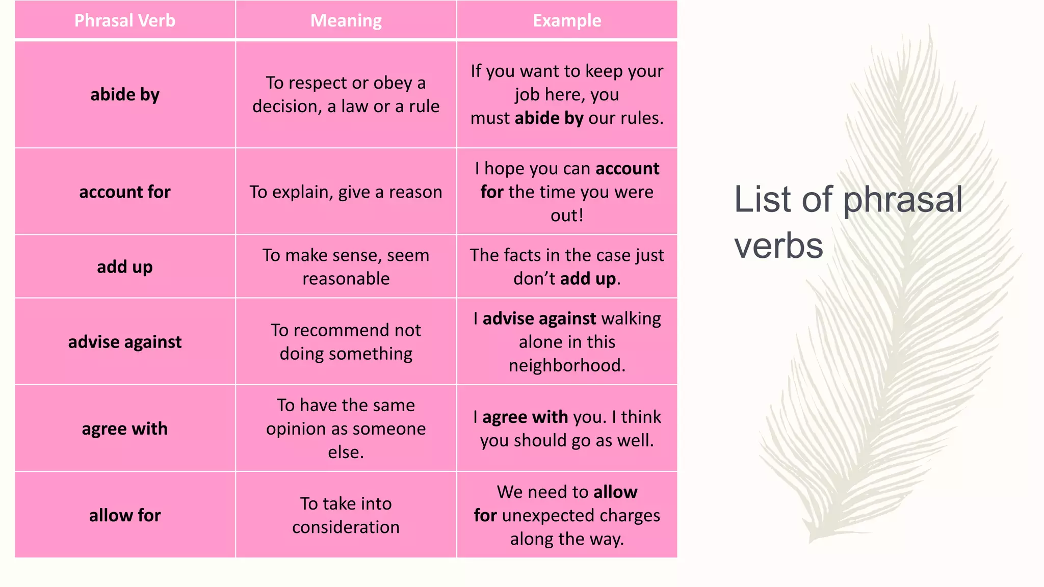 Compound nouns, prepositions and phrasal verbs. | PPTX
