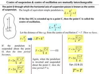 Mechanics:- Simple and Compound Pendulum | PPTX