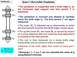 Mechanics:- Simple and Compound Pendulum | PPTX