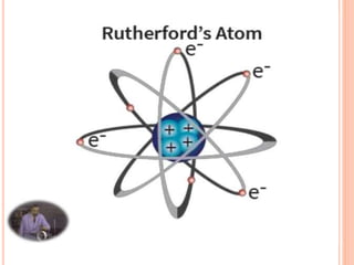 Compounds/Mixture/Atomic Model | PPTX
